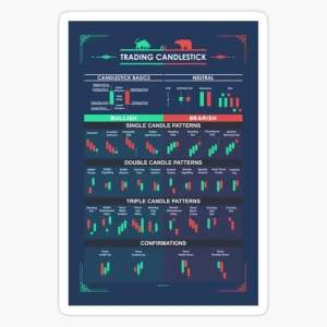 Buy Trading Cart Pattern and Candlestick Pattern PDF / eBook